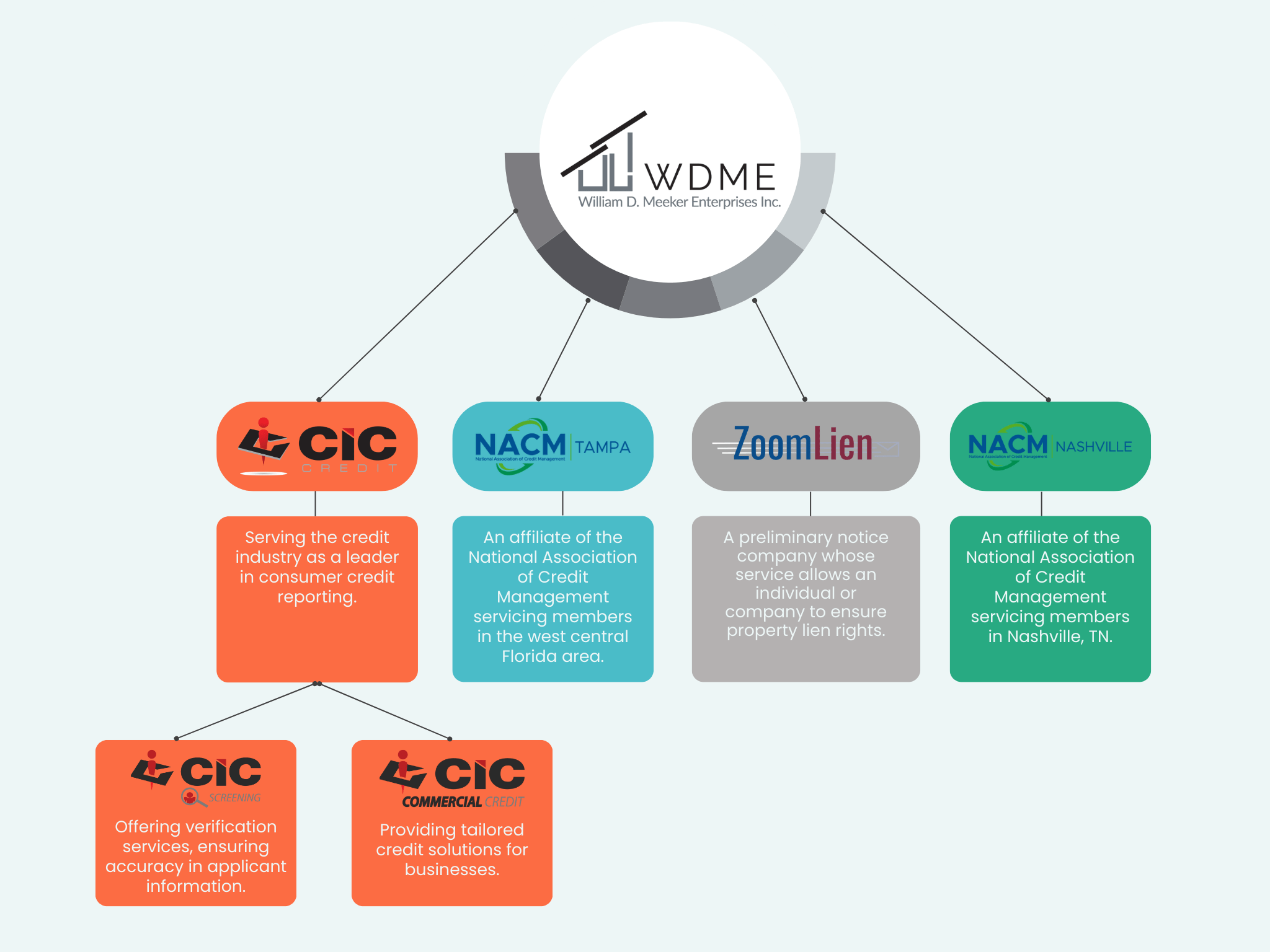 About Us - CIC Credit